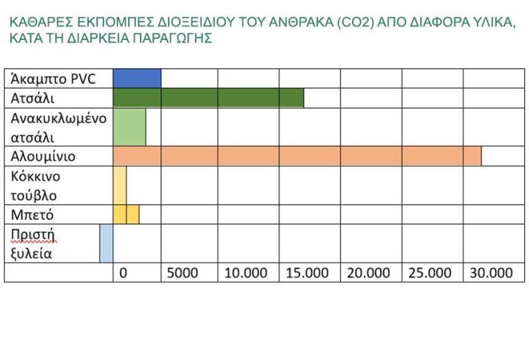 ΕΞΟΙΚΟΝΟΜΗΣΤΕ ΜΕ ΠΙΣΤΟΠΟΙΗΜΕΝΑ ΞΥΛΙΝΑ ΚΟΥΦΩΜΑΤΑ – Ξύλινο Κούφωμα